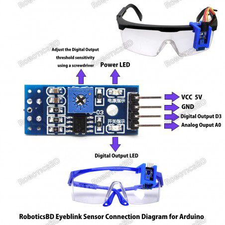 Eye Blink Detection Analog & Digital Sensor with Goggles High Quality ...